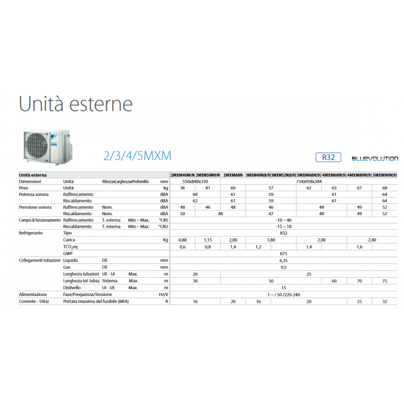 Daikin 3AMXM52N + 3x ATXM25R Condizionatore Climatizzatore Siesta Perfera Trial Split 9000 ...